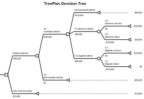 TreePlan Descargar Gratis En Español