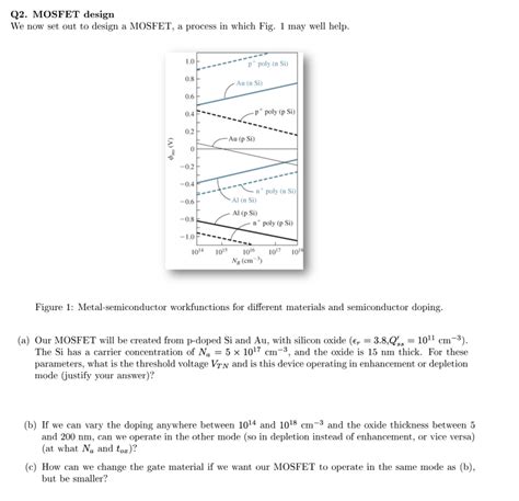 Solved Q MOSFET Design We Now Set Out To Design A MOSFET Chegg Com