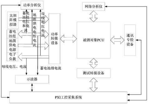 Automatic Testing System For Performance Of Satellite Power Supply