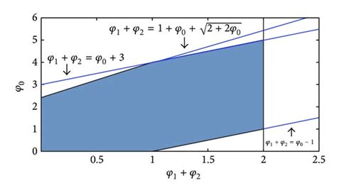 an improved self‐adaptive pso algorithm with detection function for