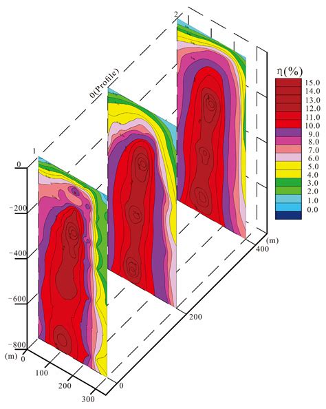 Fractal Analysis Of Polarizability In Graphite Deposits Methodological Integration For