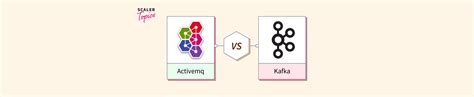 kafka vs activemq what are the differences scaler topics