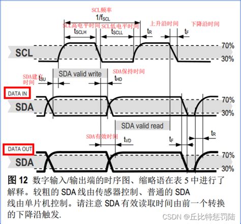嵌入式 Stm32 Sht31温湿度传感器 Csdn博客