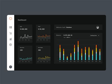 Dark Ui Dashboard By Gbolahan Taoheed Fawale On Dribbble