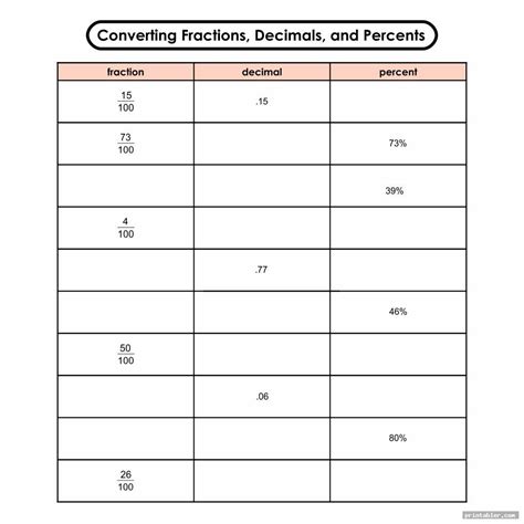 Printable Fraction Decimal Percent Conversion Gridgit
