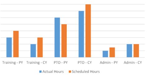cy vs py legend microsoft fabric community