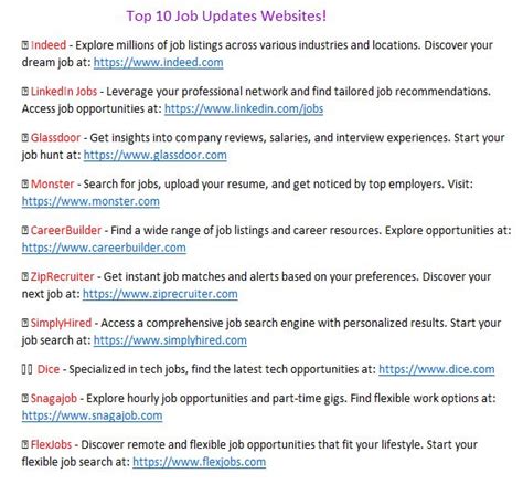 Mobasshir Shaikh On Linkedin Jobsearch Careers Jobopportunities