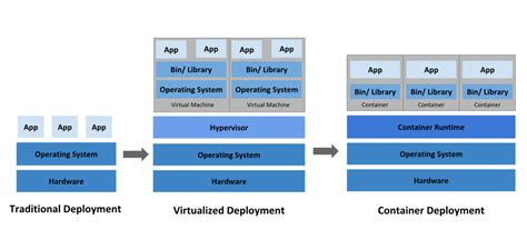 What Is Sap Cloud Foundry Sap Neo And Sap Kyma Sap Btp Lets Learn Sap