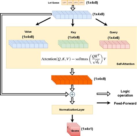Figure 1 From Dispatching In Real Frontend Fabs With Industrial Grade