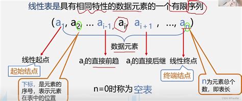 数据结构与算法 c语言版 第二章 线性表 顺序表知识点 用顺序查找算法查找26个英文字母中的x csdn博客