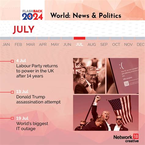 Flashback 2024 Worlds Biggest News Events That Made Headlines Gfx