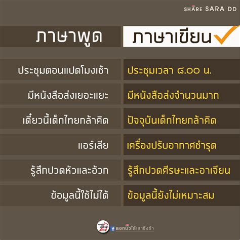 การใช้คำ ทั้งนี้ ในการนี้ อนึ่ง ดอกบัวใต้เสาชิงช้า Facebook