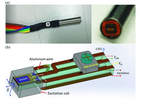 The Gradiometer Ec Probe With A Half Bridge Gmr Sensor Chip A Download Scientific Diagram