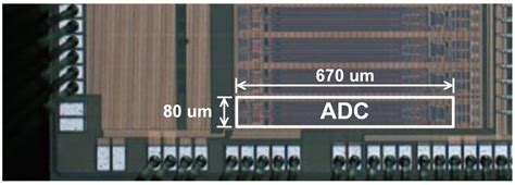 A Bit MS S Asynchronous SAR ADC With A Passive Resistor Based Loop Delay Circuit