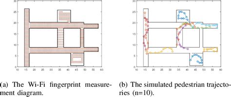 Figure 2 From Rssi Based Trajectory Prediction For Intelligent Indoor