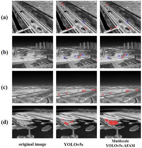 Multiscale Yolov5 Afam Based Infrared Dim Small Target Detection