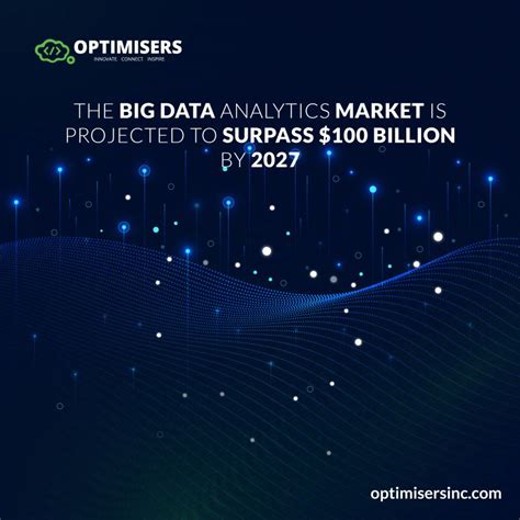 Optimisers On Linkedin Bigdata Analytics Datadriven Techtrends Businessgrowth Innovation