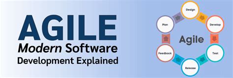 Agile Methodology Explained Frameworks Roles And Best Practices For Modern Development