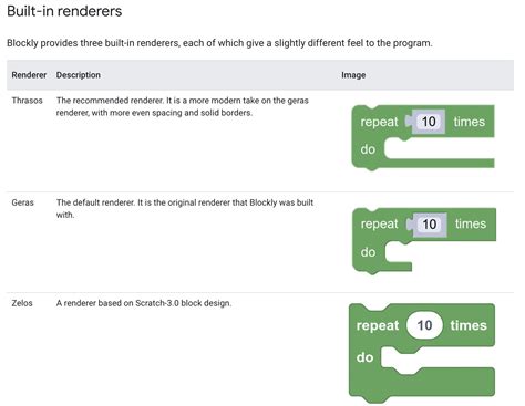 Blockly Renderer Switching Ide And Build Openhab Community