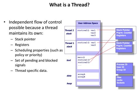 Ppt Posix Threads Programming In Shared Memory Architectures Powerpoint Presentation Id9666679