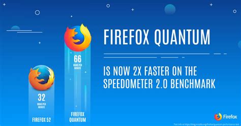 Fast And Fun Browsing Top Firefox Quantum Tips And Tricks