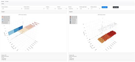 Visualization Of Attack Behavior Data In Iot Network Traffic