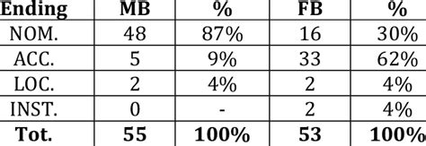 Morphological Variation Learner Groups Download Table