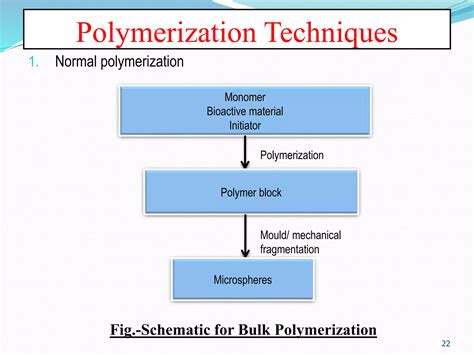 Microsphere And Microcapsules Pptx