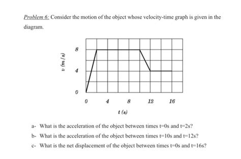 Solved Problem Consider The Motion Of The Object Whose Chegg