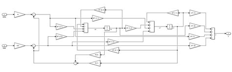 i need help designing an state feedback for a mimo system r controltheory