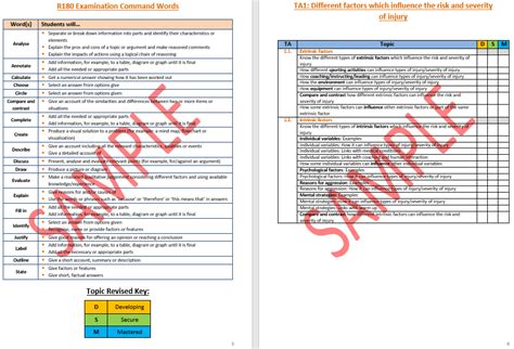 Sport Science J828 R180 Revision Checklist Teaching Resources