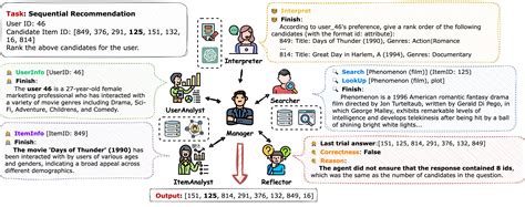 Macrec A Multi Agent Collaboration Framework For Recommendation Proceedings Of The 47th