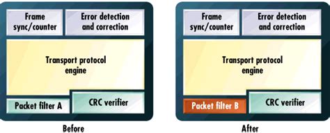 Torc Tools For Open Reconfigurable Computing