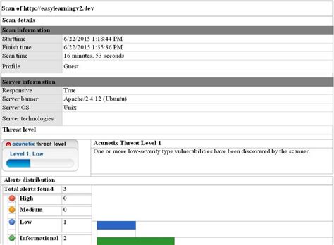 The Results Obtained By Running The Acunetix Web Vulnerability Scanner