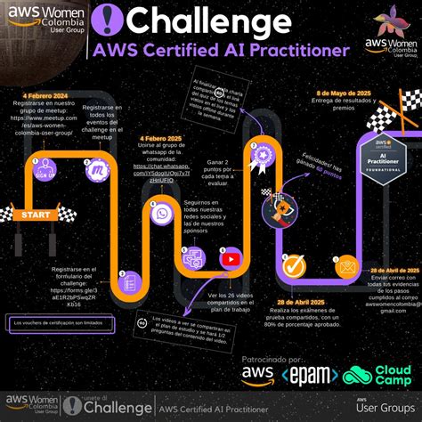 Aws Women Colombia En Linkedin 🚨🚨 Nuevo Challenge De Certificación Aws Certified Ai