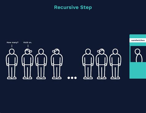 royer adames on linkedin recursion