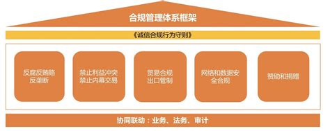 数据、网络安全和算法合规怎么做？举例来看企业合规体系建设 数治网