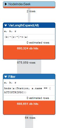 Neo4j Performance On Path Query Stack Overflow