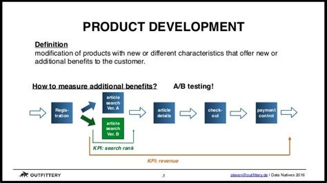 Data Modification Definition Data Modification Is A Matter Of Access Control Too Axiomatics