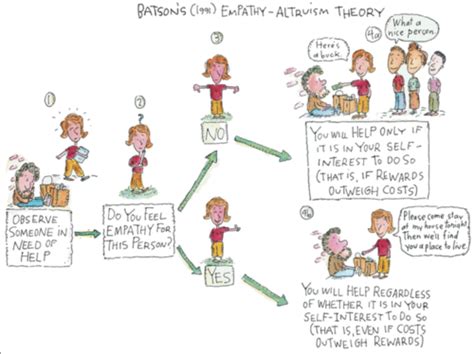 Psyc 308 Chapter 11 Flashcards Quizlet