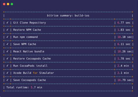 how to reduce build time by 60 with ci build optimization for react