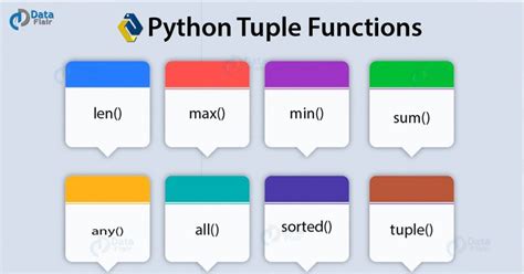 What Is Python Tuple Creating Functions Methods Operations DataFlair