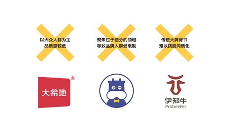华牛牧场 abd案例 第5页 cnd设计网 中国设计网络首选品牌