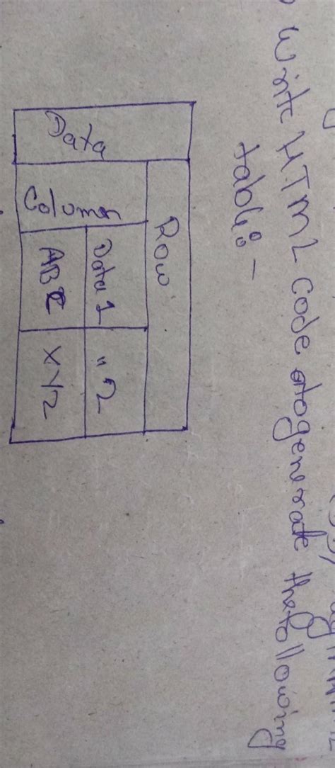 Write Html Code To Generate The Following Table