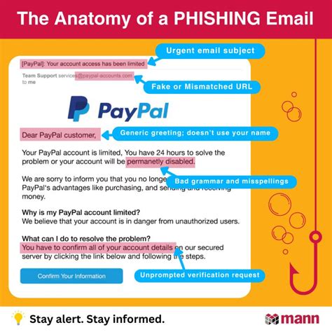 Mannbytes Cybersecurity Phishingemails Itmanagement Datasafety