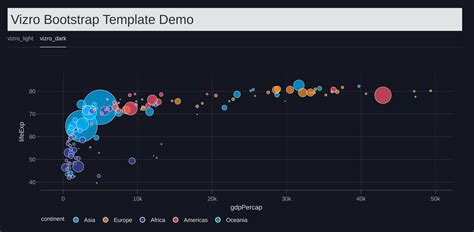 🎨 Introducing The Vizro Bootstrap Theme And Vizro Themed Figure