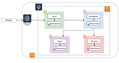 secure containerized workloads on amazon eks and aws fargate with aqua