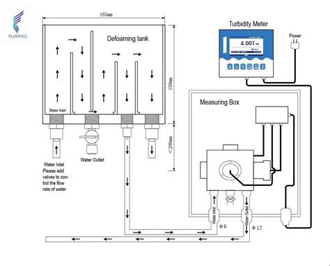 Turbidity Meter Turbidity Sensor Latest Price Manufacturers And Suppliers