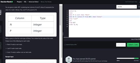 Sql Hackerrank Day20 Problemsolving Dataanalyst Dataanalysis Analytics