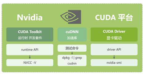 Aigc时代windows用户的最佳linux解决方案wsl2、docker、cuda 系列教程 2 知乎